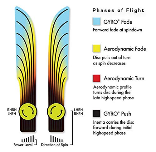 MVP Disc Sports Neutron Entropy Disc Golf Putter (170-175g / Colors May Vary)