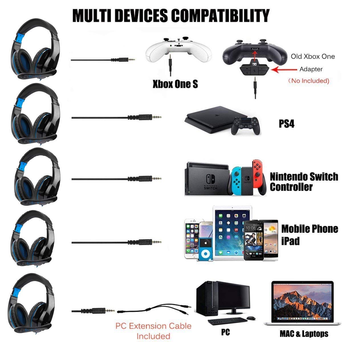 LETTON Xbox One Gaming Headset Stereo Over Ear Gaming Headset with Mic Noise Cancelling Volume Control for Xbox One/PC/Mac/PS4/Nintendo/Phone (Black&Blue)