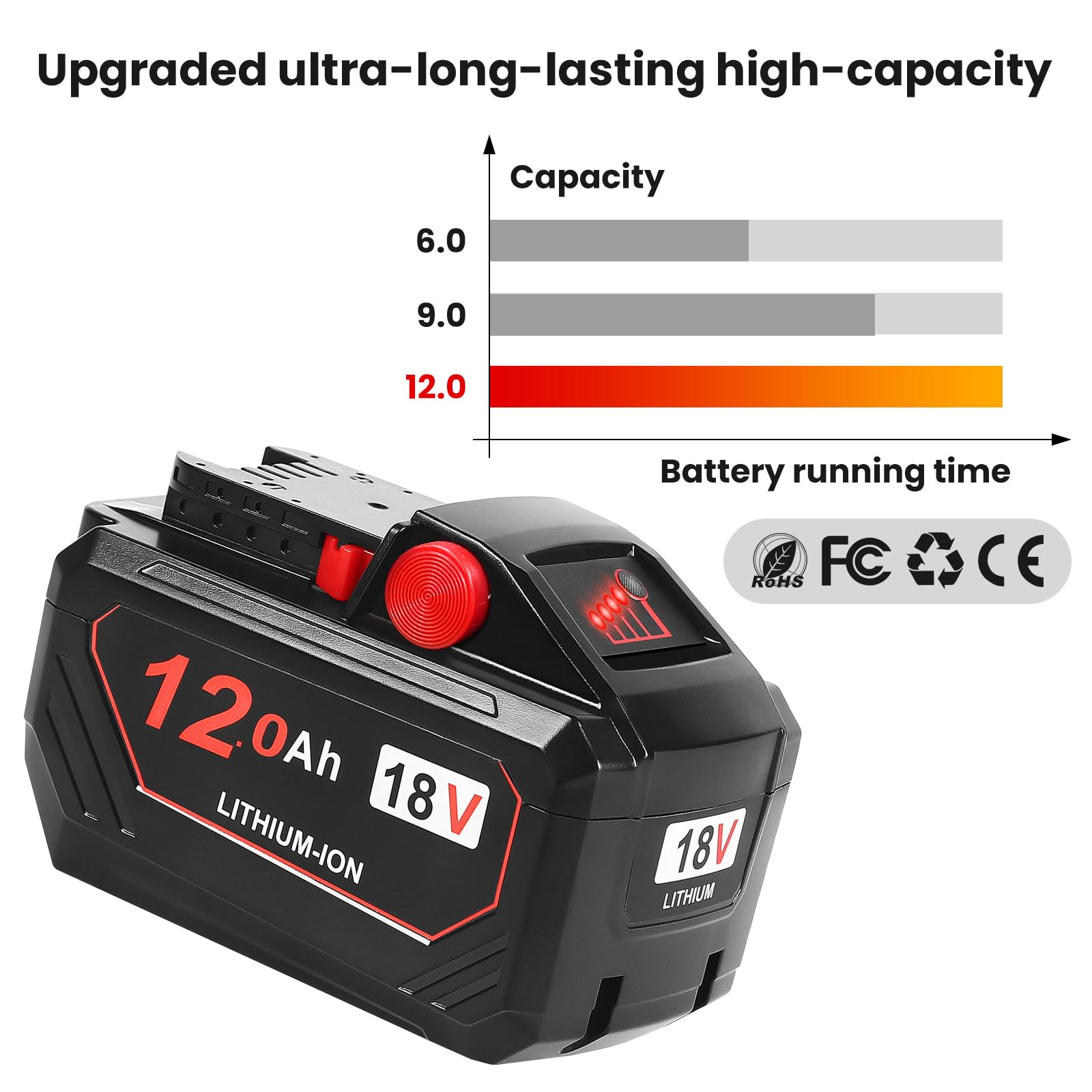 Lomrige 18V Battery Replacement for Milwaukee M18 Battery 12.0Ah 48-11-1850 48-11-1840 48-11-1815 48-11-1820 48-11-1852 48-11-1828 48-11-1822 Cordless Power Tool