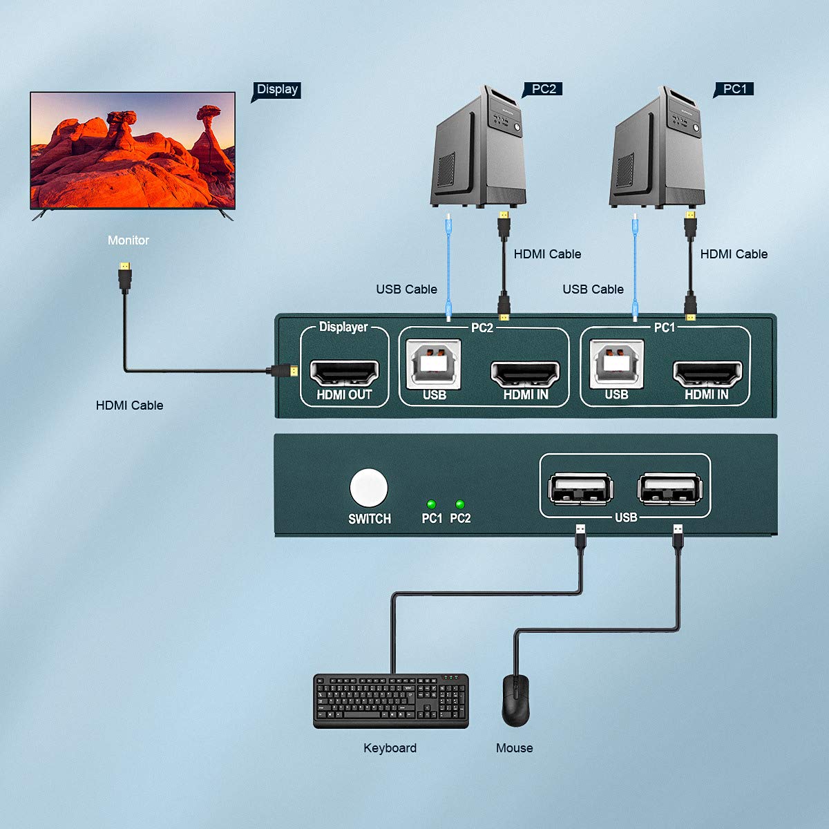 KVM Switch HDMI 2 Port Box,Hotkey Switch,UHD 4K@30Hz & 3D & 1080P Supported, No Power Adapter Required, with 2 USB and 2 HDMI Cables