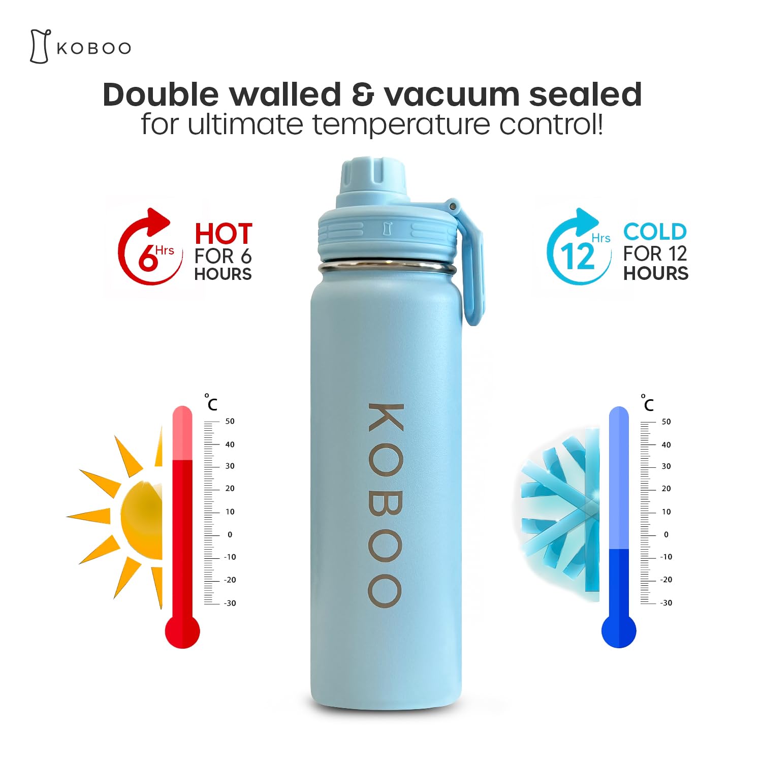 KOBOO Flask Blue 24 OZ / 720 ML Water Bottle. Food Grade 24/8 (304) Stainless Steel, and BPA Free, Vacuum Sealed Design. Comes with 2 lids with handle, straw, and cleaning kit. https://koboo.org/