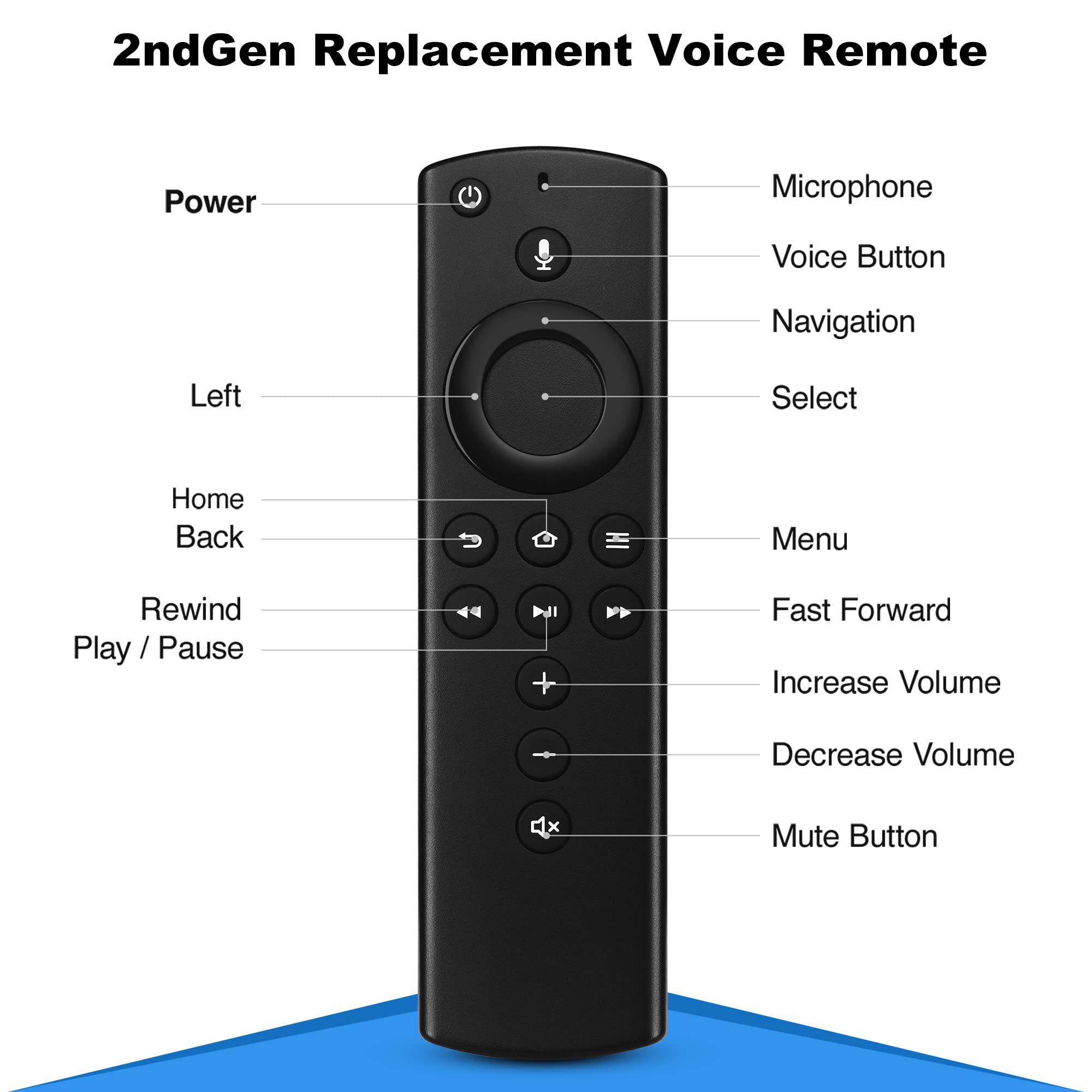 L5B83H Replacement Remote Control (2nd Gen) with Voice Function fit for Fire 2nd Gen Smart TVs Cube,Smart TVs Stick,1st Gen Smart TVs Cube,3rd Gen Smart TVs and Smart TVs Stick 4K