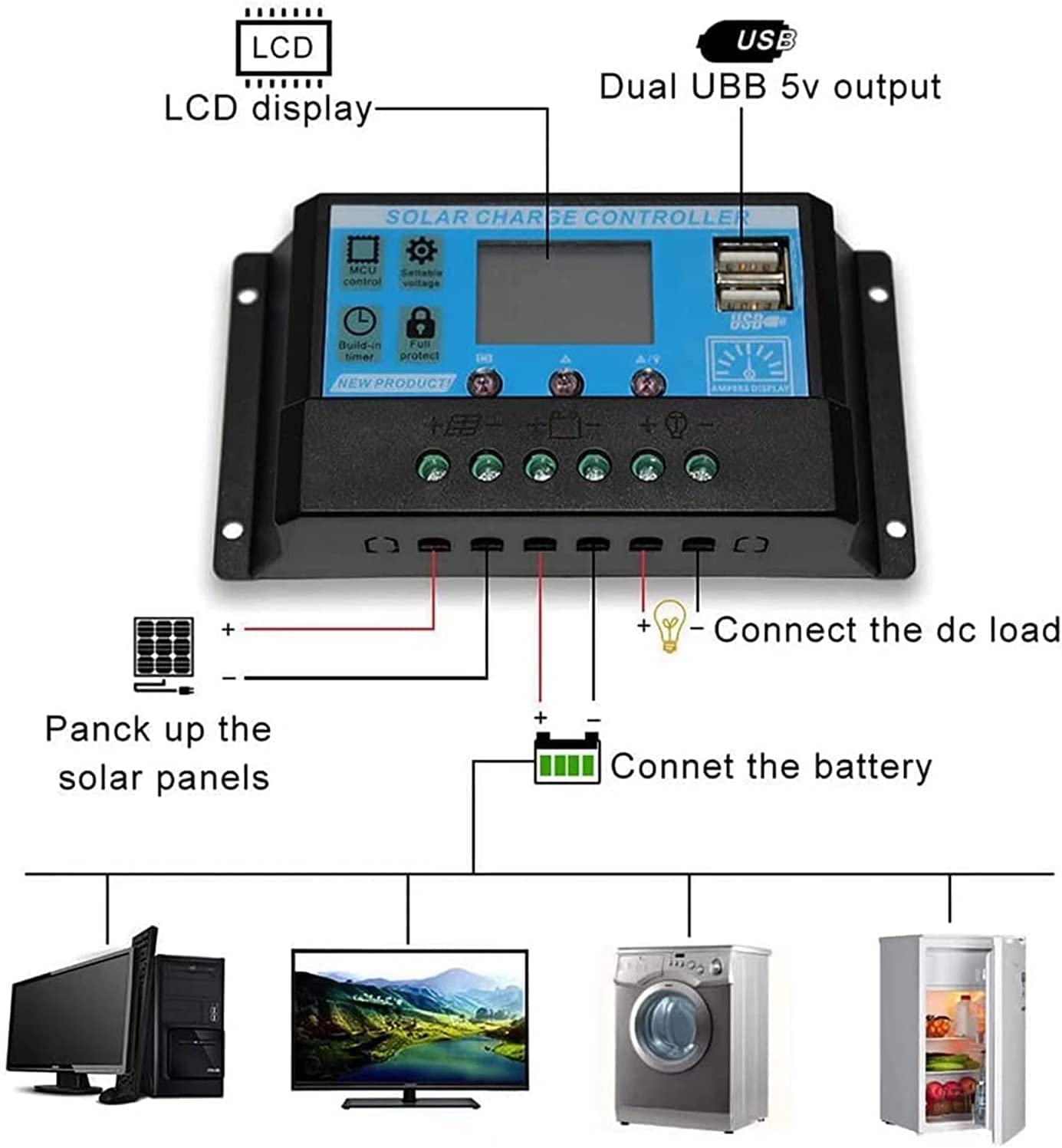 LOPMQRV 2400 Watt Solar Panel Kit, with 2pcs Charge Controller(40A) 4pcs 600 Watt Flexible Monocrystalline Solar Panel for 12-48V Battery Charging Car Battery Camper RV Yacht Battery Boat
