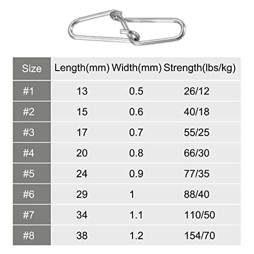 PATIKIL Duo-Lock Snaps, 100 Pack 66LBS Stainless Swivel Slid Rings Fishing Tackle Kit for Saltwater Freshwater, Silver