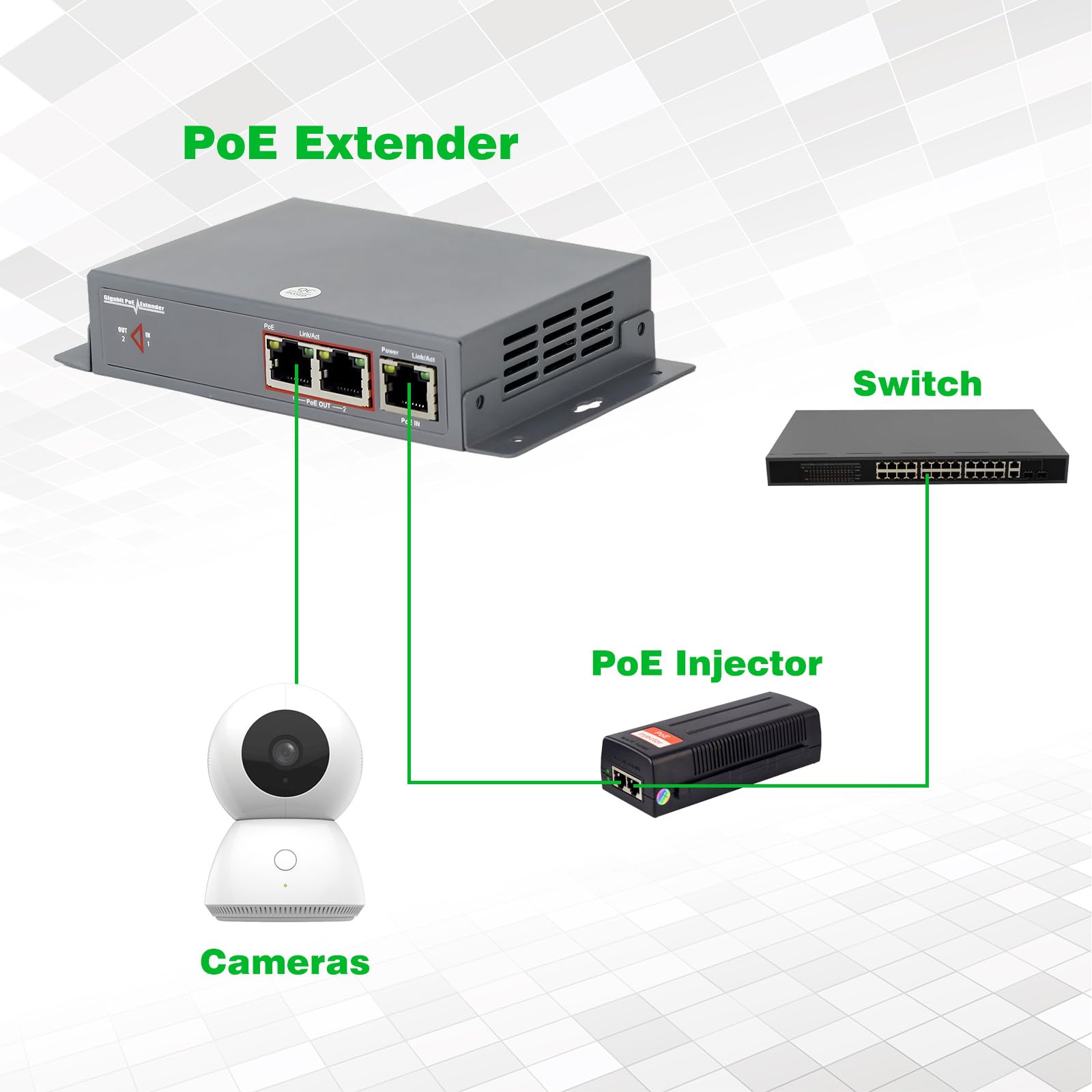 UltraPoE 3 Port Gigabit PoE Switch Extender, 10/100/1000Mbps Ethernet Cat5e/6 30W,Compliant IEEE 802.3at/af, POE+ Extender Network Repeater,PoE Injector