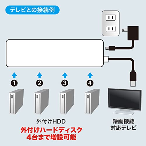 Sanwa Supply USB-HTV410WN2 4-Port USB 2.0 Hub with Velcro HDD Connection (White)