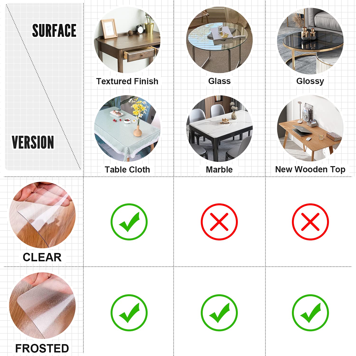 LovePads 1.5mm Thick 54 x 54 Inches Frosted Table Protector, Plastic Table Cover Protector, Clear Table Protector for Dining table Room, Plastic Tablecloth Protector, Vinyl Table Pads for Kitchen Wood