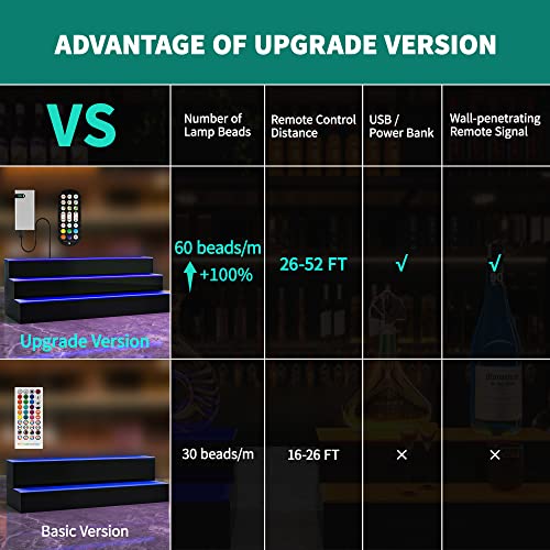 YITAHOME LED Lighted Liquor Bottle Display Shelf Supports USB & Power Bank, 2-Step 48-inch Bar Liquor Alcohol Shelf for Home Counter Party, Acrylic Mounted Whiskey Rack Stand with Remote & App Control