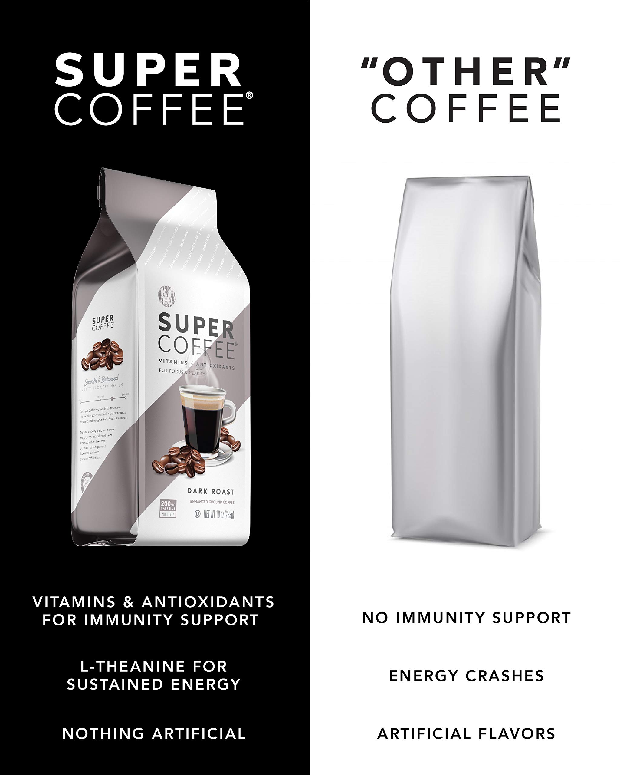KITU SUPER COFFEE Grounds, Energy & Immunity (2x Caffeine, Vitamins, Antioxidants) [Mocha] 10 Oz, 1 Pack | Keto Friendly Ground Coffee, 100% Arabica Coffee Ground