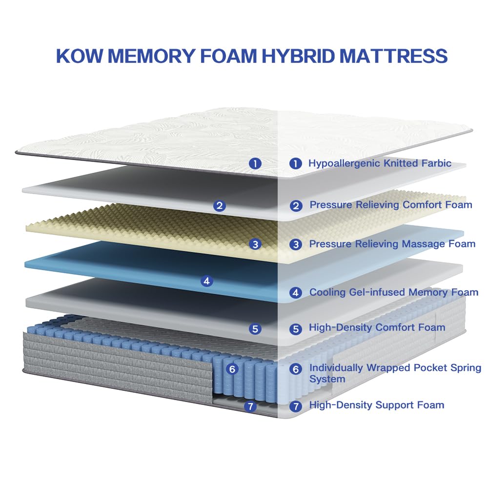 KOW Full Size Mattress 12 Inch Mattress in a Box,Pressure Relief Full Bed Mattress,Individually Pocketed Springs and Memory Foam Mattresses for Edge Support, Medium Firm Feel