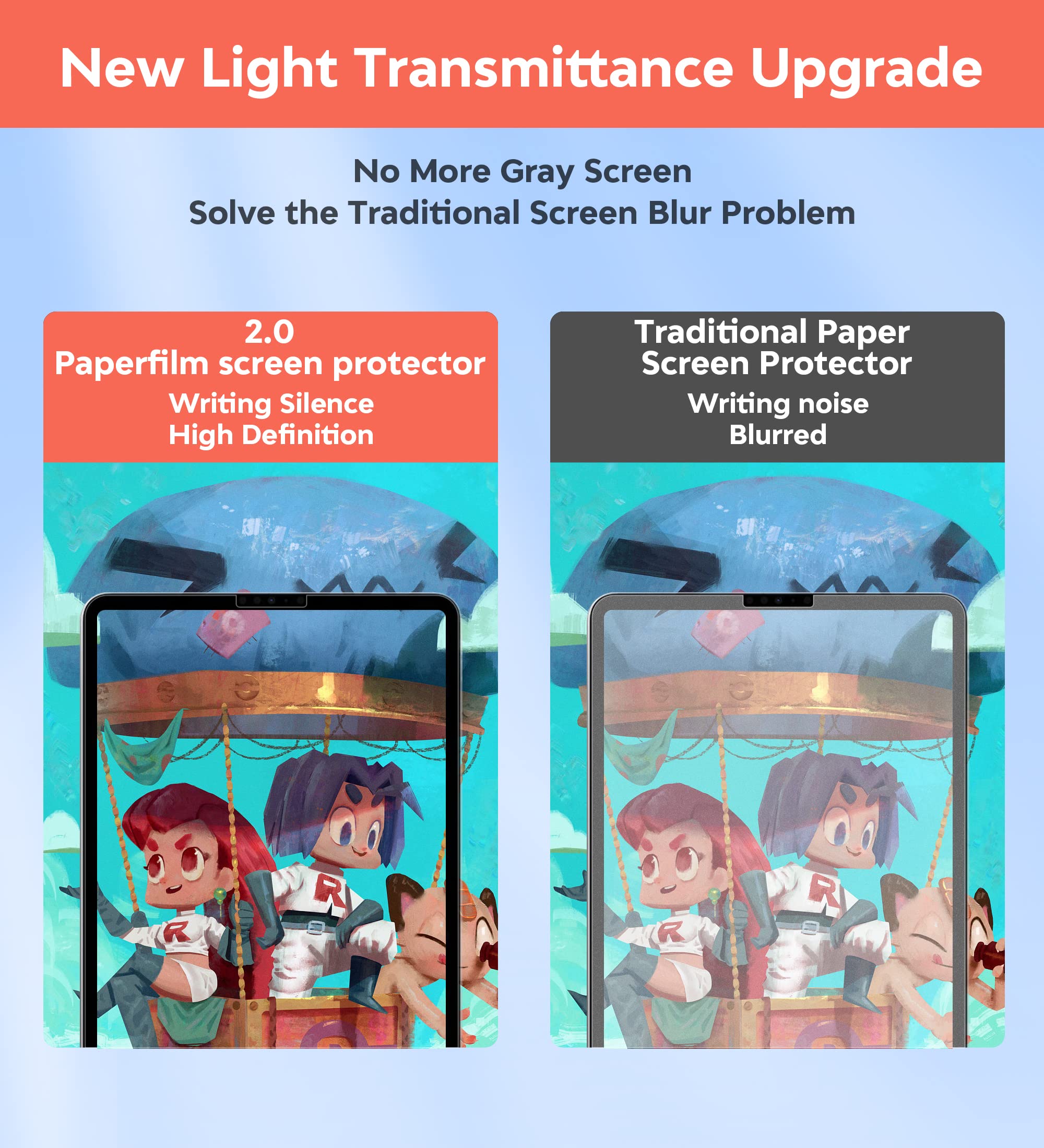 ZOEGAA New Generation(No Nib Wear) 2 pack Paperfilm iPad pro 12.9 screen protector for iPad Pro 12.9 inch 2022/2021/2020 (6th/5th/4th Generation) Model,HD/Writing Silence/Sensitive Touch