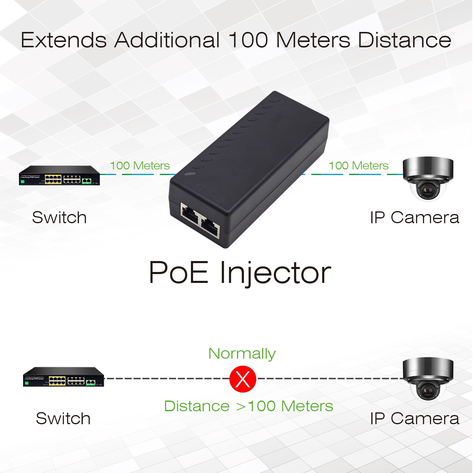 UltraPoE Gigabit PoE Injector/PoE Adapter,10/100/1000Mbps,30W ethernet poe Injector 48V / IEEE 802.3at/af Compliant , Ubiquiti Ultra Tech,Up to 100M (328ft) for CCTV Camera