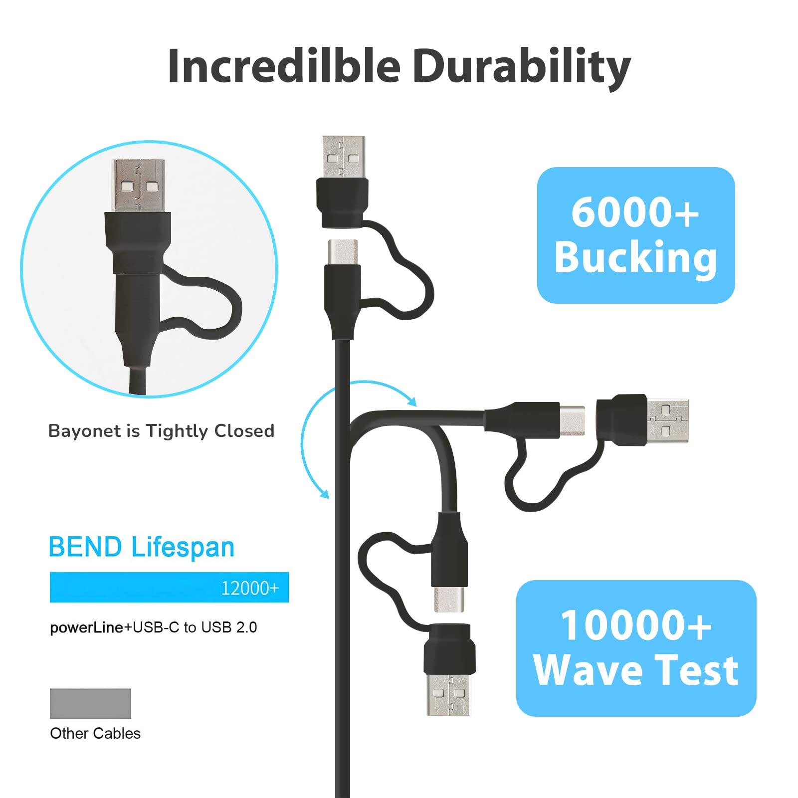 RK ROYAL KLUDGE USB C Keyboard Cable [6ft-60W], 3.1A Fast Charging Keyboard Cord 2-in-1 USB A/C to USB Charger Cable for Mechanical Keyboard, MacBook pro, iPad Pro, Galaxy S20-Black