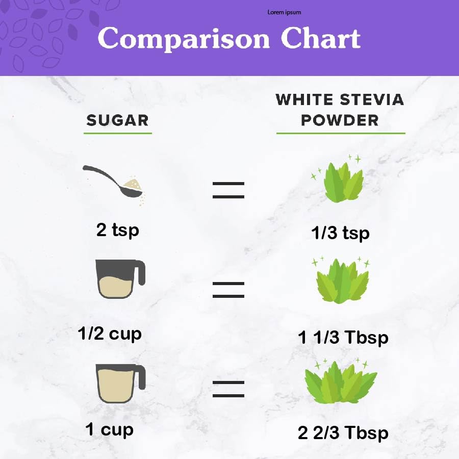 NuNaturals White Stevia Powder, Plant-Based Sugar Substitute, Zero Calorie Sweetener, 12 oz