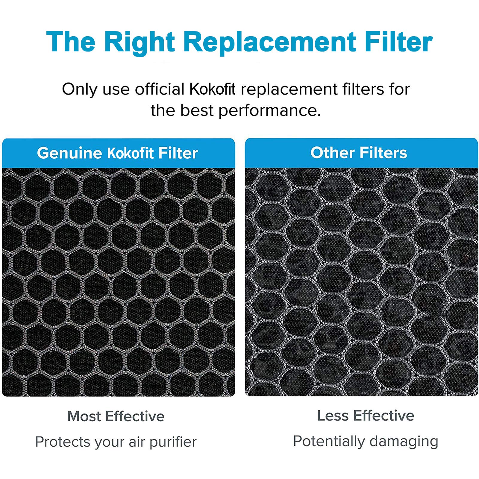 Letsport Air Purifier Replacement Filter, Fits Kokofit KJ510B Air Purifier, 3-in-1 Pre-Filter, H13 True HEPA Filter, Particle and Activated Carbon, White