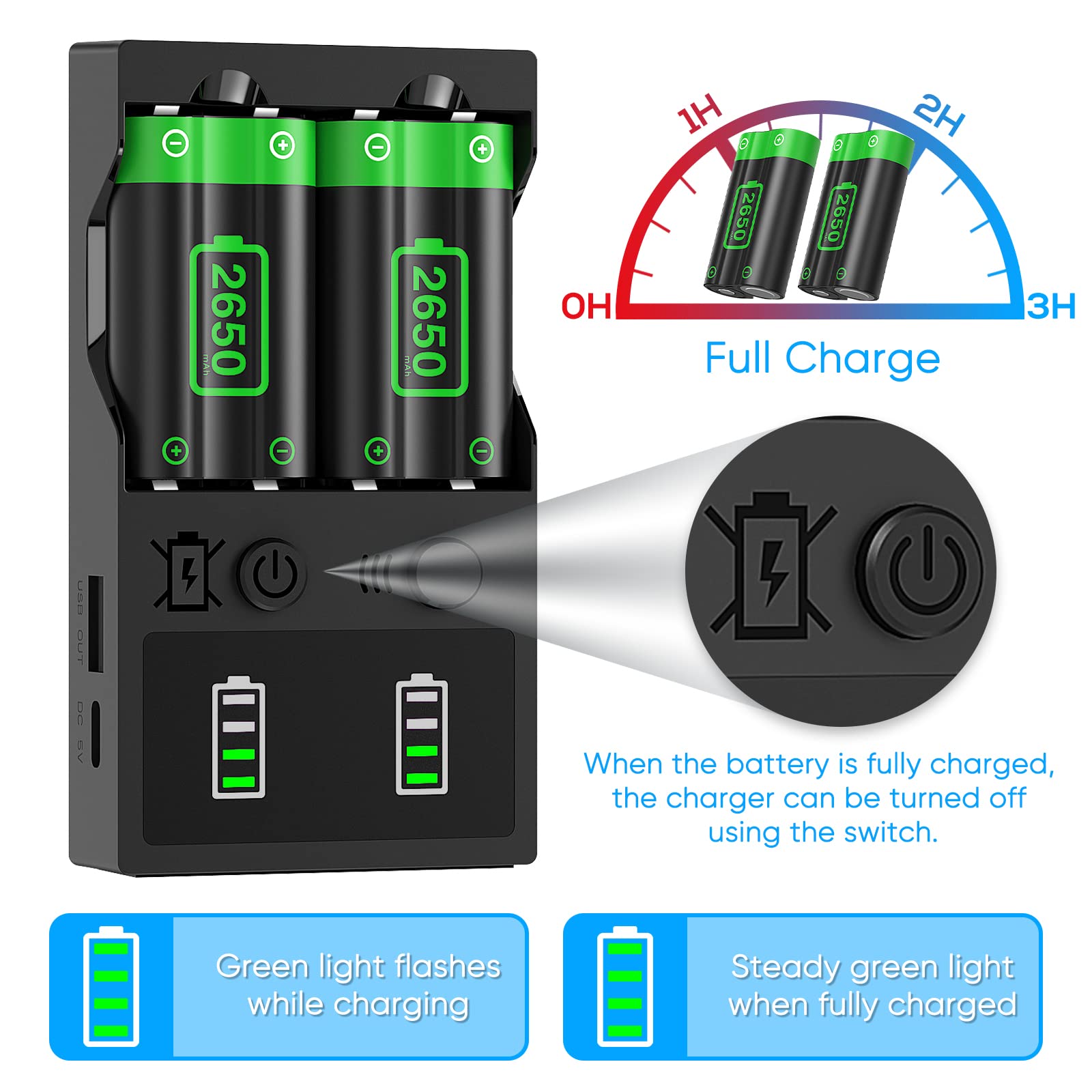 Rechargeable Battery Packs for Xbox Series X/S Controllers, 2 X 2650mAh High Capacity Batteries with charger Stand, 2 in 1 Battery Packs with LED Indicator Charging Accessories for Xbox Series X/S
