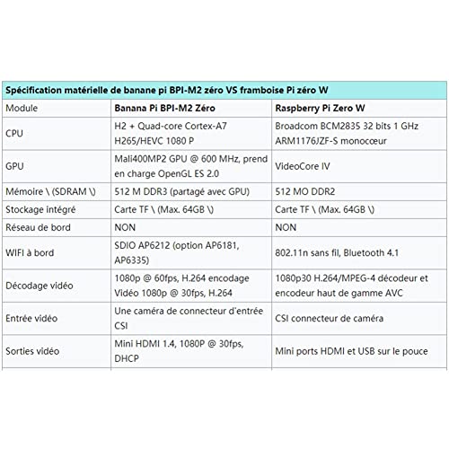 UNNIC New for Banana M2 Allwinner H3 CPU Hardware 1080P HD Video Output