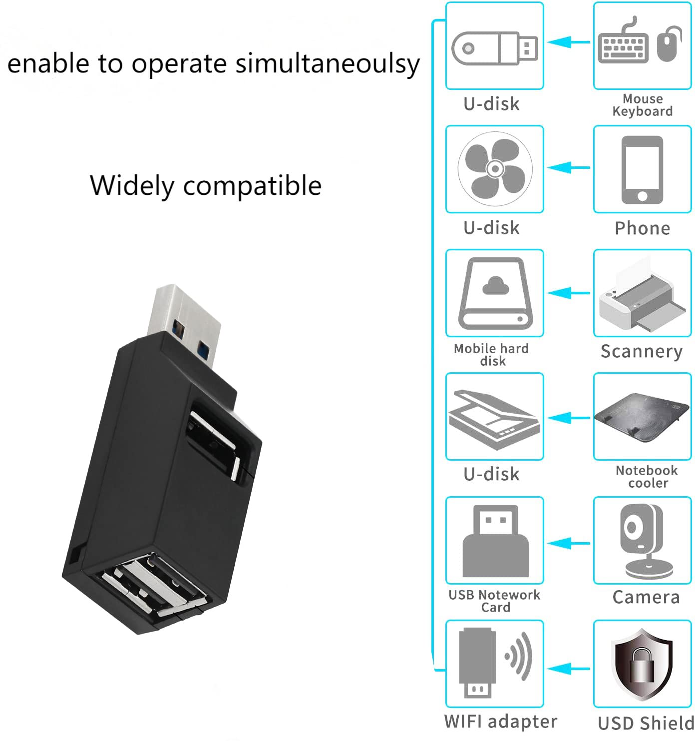 SHANFEILU USB Hub 90 Degree Splitter 3 Port USB 2.0 Adapter Portable Powered Data USB Hub High Speed Transfer for PC Laptop USB Flash Drive Black