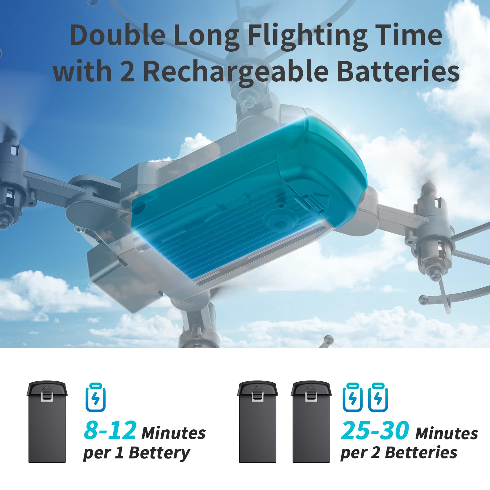 Mini Drone for Kids 8-12 with Camera - 1080P HD Foldable RC Drone for Beginners, Gesture Control, One Key Taking Off/Landing, Headless Mode, Altitude Hold, Trajectory Flight, 360° Flips, 3 Speed Modes