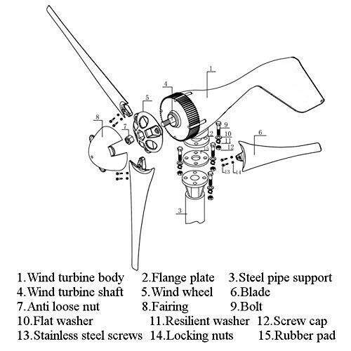 LYYNTTK Wind Turbine Generator 800W DC 12V Wind Turbine 5 Blade Low Wind Speed Starting NSK Bearings Garden Street Lights Wind Turbines with Charge Controller Garden