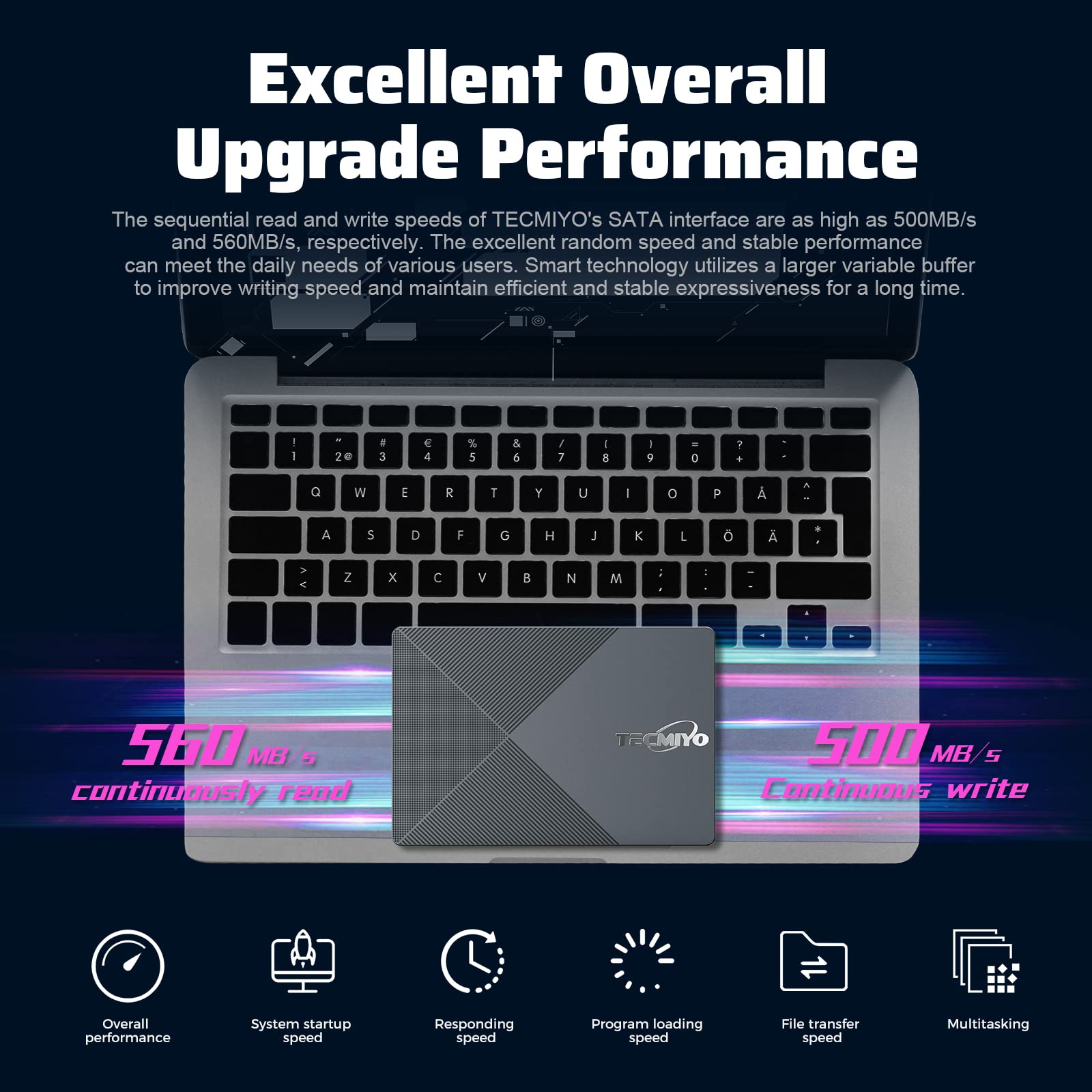 TECMIYO 2TB SATA SSD Internal Solid State Drive- 6 Gb/s, 2.5 inch /7mm (0.28") 3D V-NAND R/W up to 560/500 MB/s