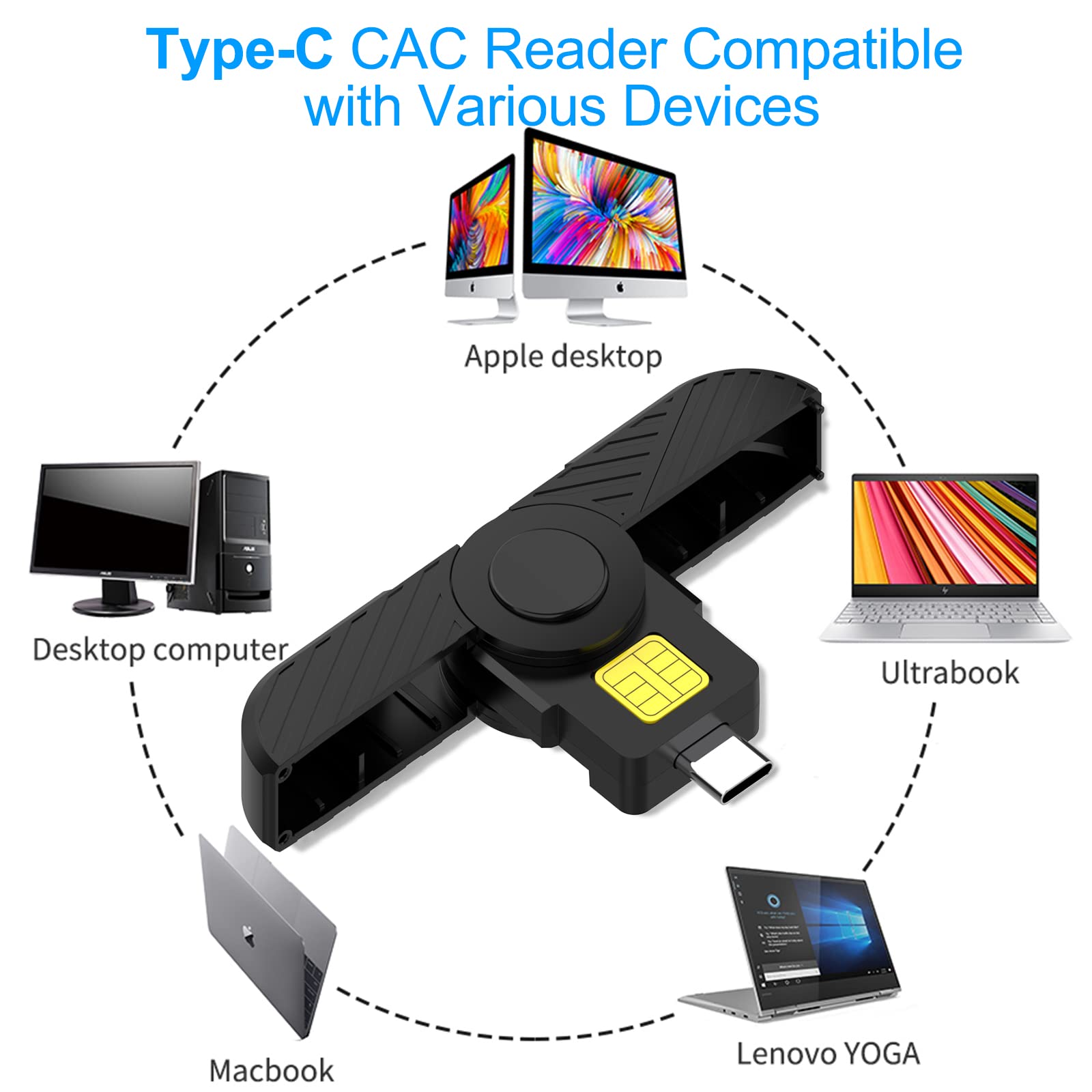 USB C DOD Military USB Common Access CAC Smart Card Reader and ID CAC Card Reader,Compatible with Mac Os, Windows,Linux(Mini Foldable and protable Type C)
