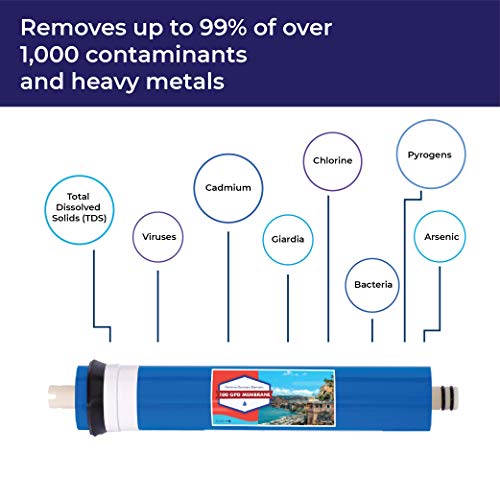 Lugano Reverse Osmosis (RO) 100 GPD Membrane Replacement - Two Pack - GE NSF Membrane Roll Sheet - Fits Standard Under The Sink Reverse Osmosis Systems 11.75 x 1.75 inches