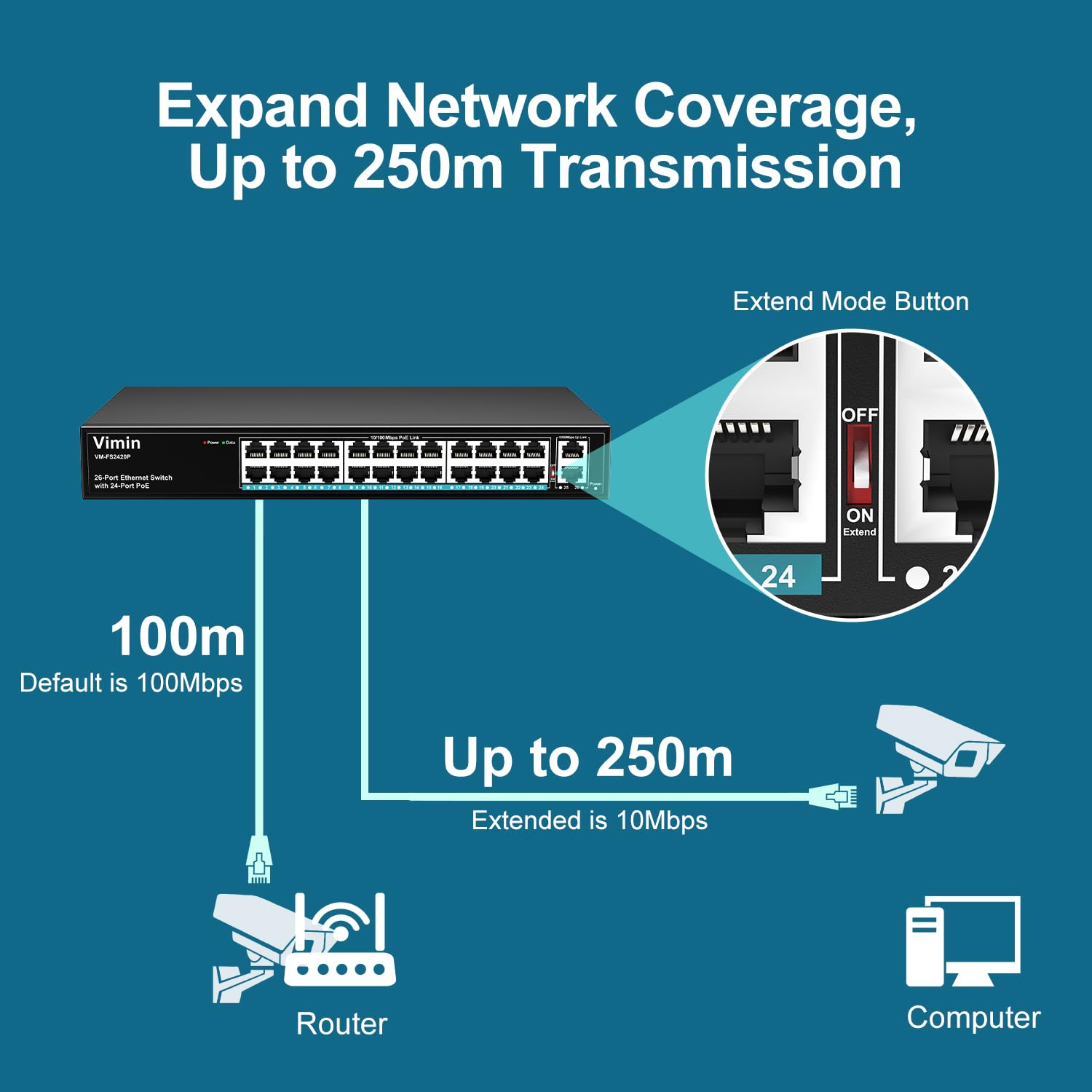 VIMIN 24 Port PoE Switch with 2 Gigabit Uplink Ports, 24 Port 10/100Mbps PoE Network Switch Unmanaged Support IEEE802.3af/at, Extend 250m, Vlan, 320W PoE Budget, Metal Case, Rackmount