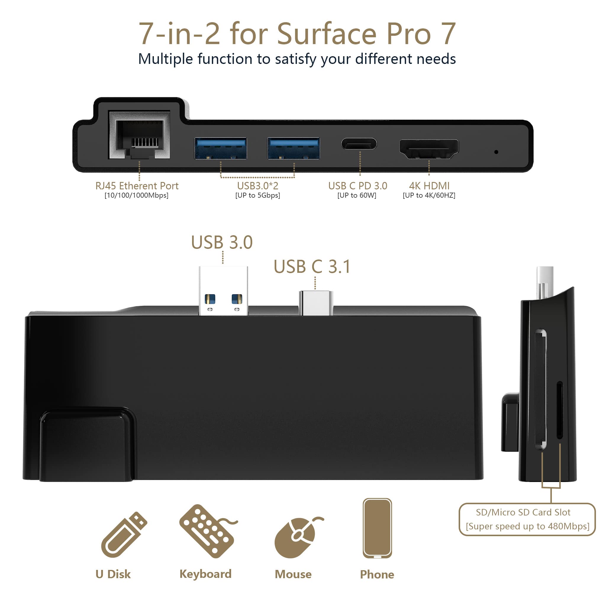 Surface Pro 7 Docking Station with 4K HDMI Adapter+RJ45 Ethernet LAN+ USB C PD Charging +2 Port USB 3.0+SD/TF(Micro SD) Card Reader Converter Combo Hub Adaptor for Microsoft Surface Pro 7