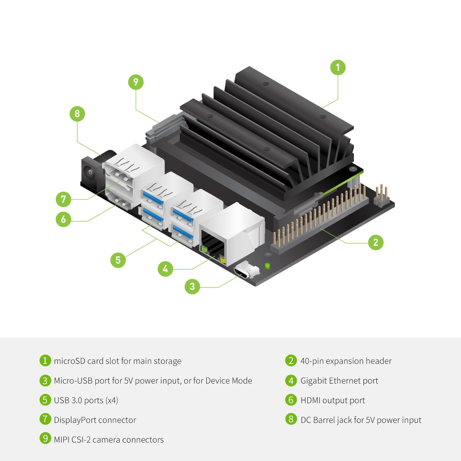 Yahboom AI Robot Jetsbot with NVIDIA Jetson Nano B01 Official Development Board