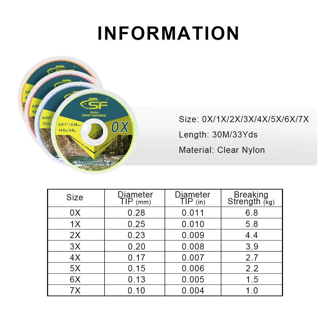 SF Clear Nylon Tippet Line with Holder Fly Fishing Tippets Leaders Trout # Nylon 3-4-5-6X Combo &Fly Fishing Silicon Waterproof Fly Box Double Side