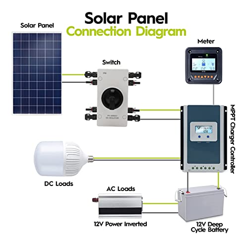 Solar Disconnect Switch, PV Isolator IP66 Waterproof DC 1000V 32A, Grid Solar Power System Photovoltaic Circuit Isolator, for Solar Panels, RV, Boat