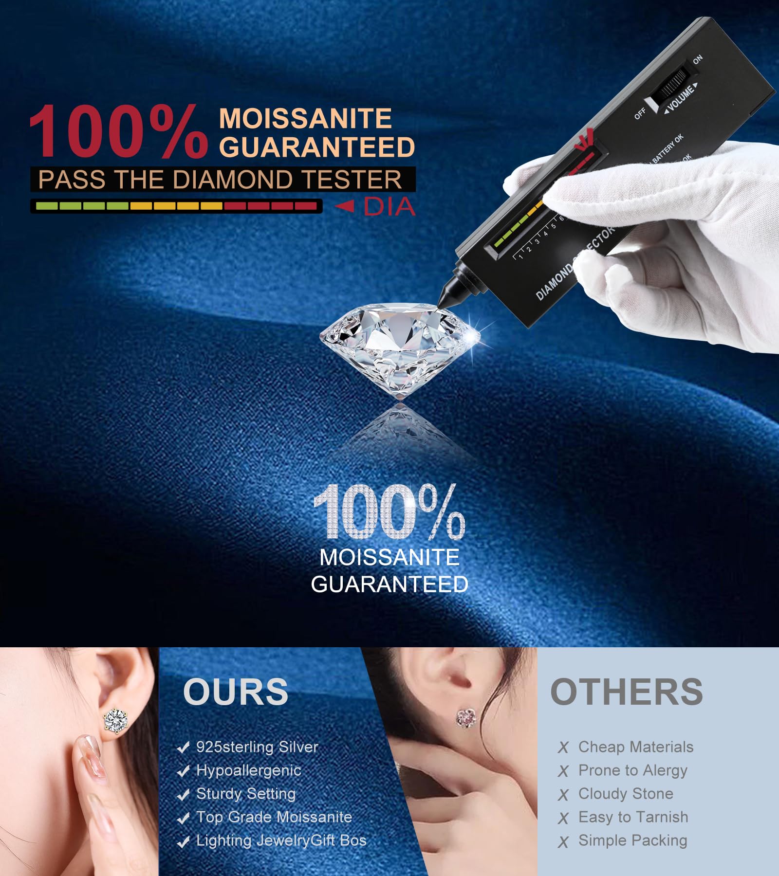 Moissanite Stud Earrings for Women Men, 1-6CT 6-Prong D Color Ideal Cut Lab Created Diamond Earrings with Certificate of Authenticity (3CT)