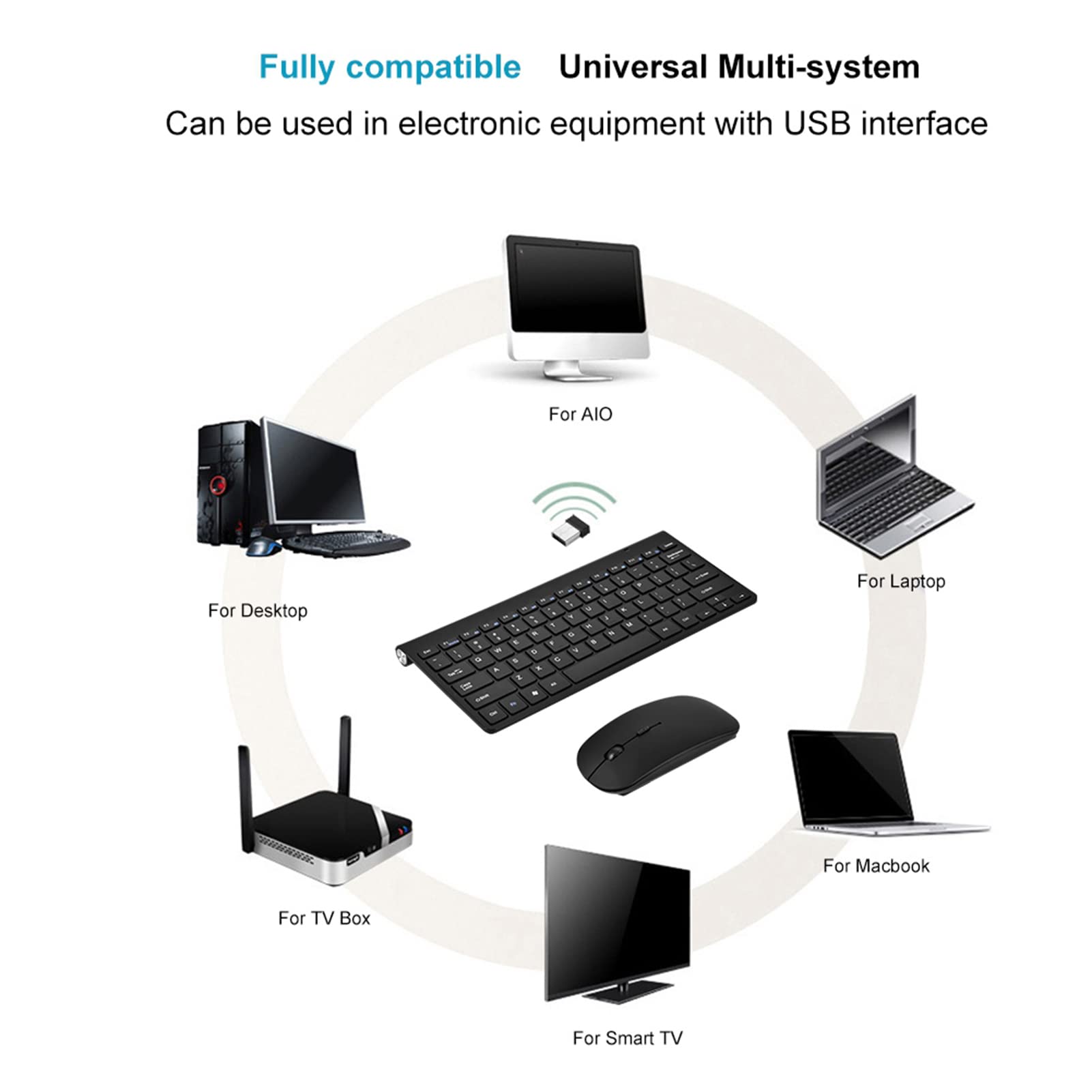 Wireless Keyboard and Mouse Combination, 78 Keys Ultra Thin 2.4G 12 Multimedia Keys Automatic Sleep Power Saving Wireless Computer Gaming Keyboard and Mouse Set, for Devices with USB Interface(Black)