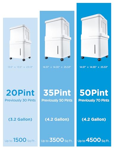 Midea Cube 35 Pint Dehumidifier for Basement and Rooms at Home for up to 3,500 Sq. Ft., Smart Control, Works with Alexa (White), Drain Hose Included, ENERGY STAR Most Efficient 2023