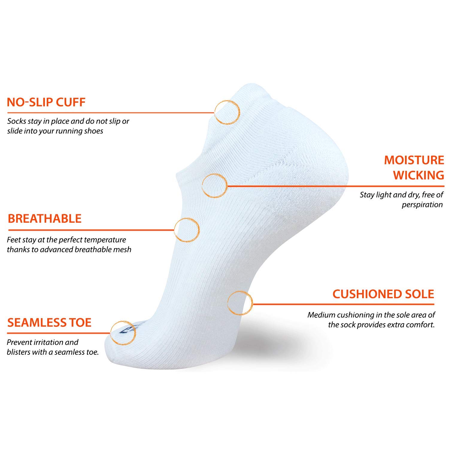 Low Cut Running Socks Men and Women β Moisture Wicking Athletic Sport Sock (Small, 3 Pairs - White)