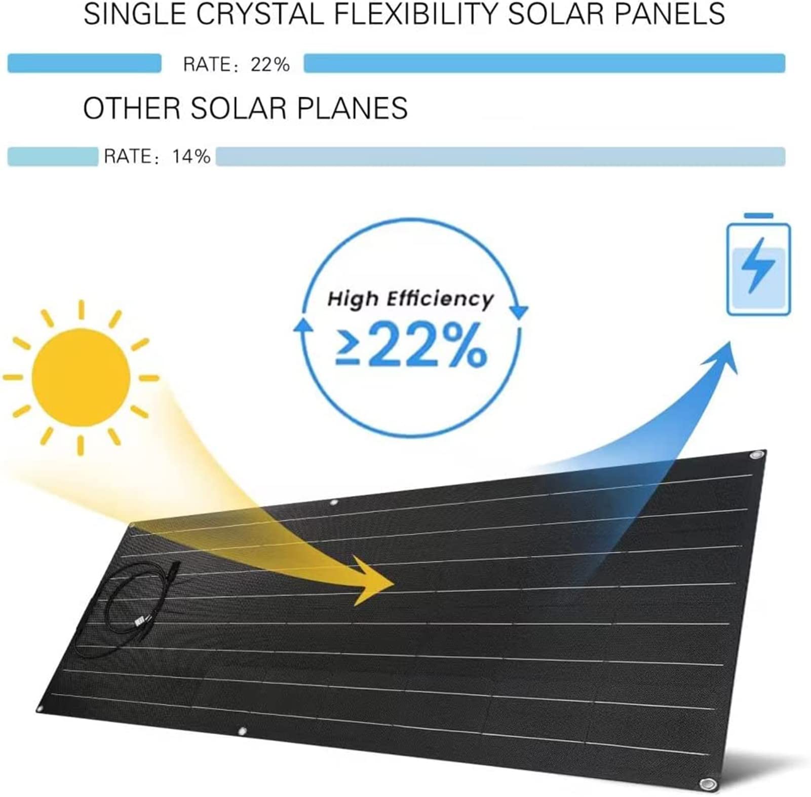 LOPMQRV 2000 Watt Solar Panel Kit, with 2pcs car Inverter and 2pcs 40A Charge Controller 4 × 500 Watt Monocrystalline Solar Panel for 12-48V Car Battery , Black 2000 Watt Inverter Kit
