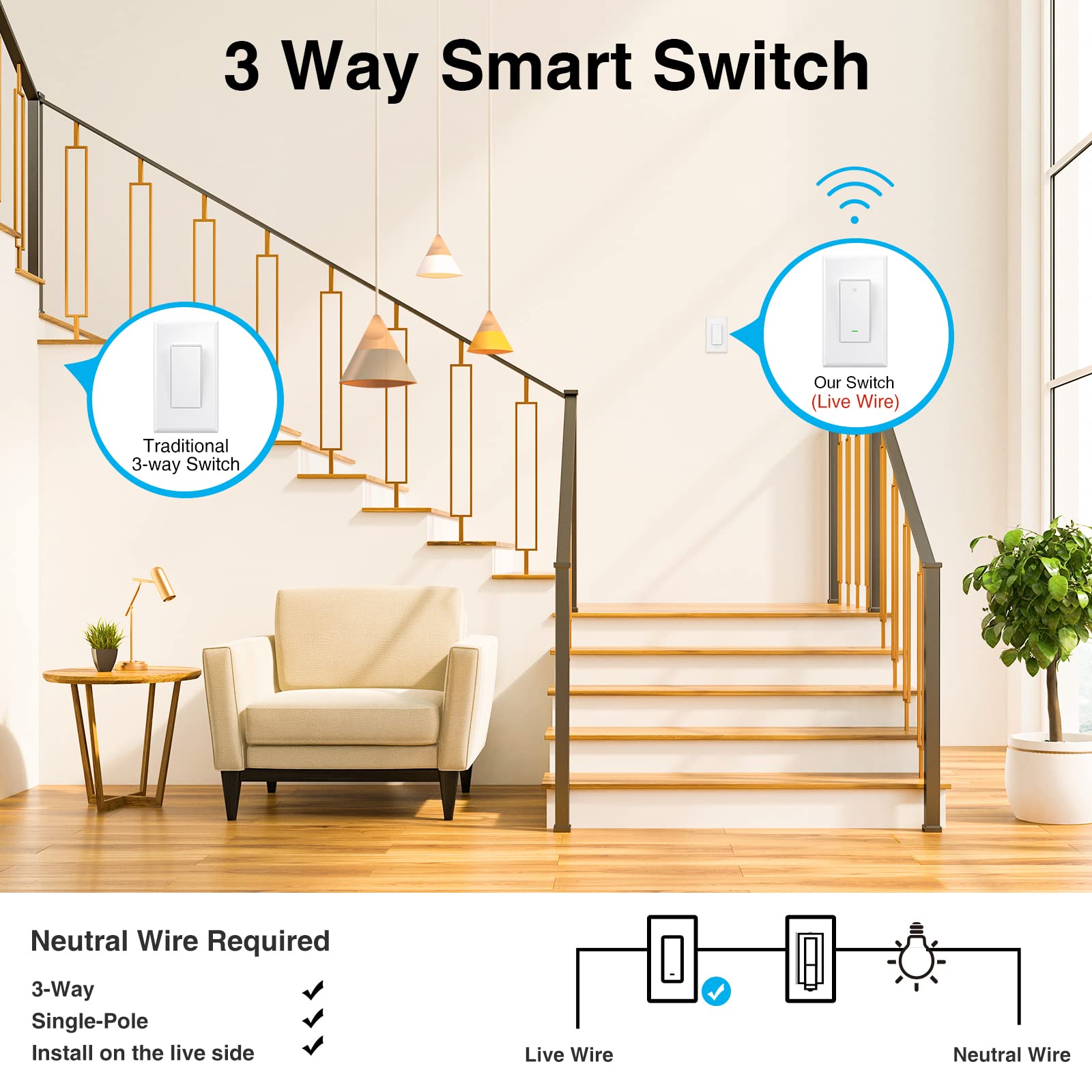 OHMAX Smart Light Switch, 3 Way 2.4GHz Wi-Fi Smart Switch Compatible with Alexa and Google Home, Single Pole Wall Switch for Lights, Neutral Wire Required, No Hub Required (2 Pack)