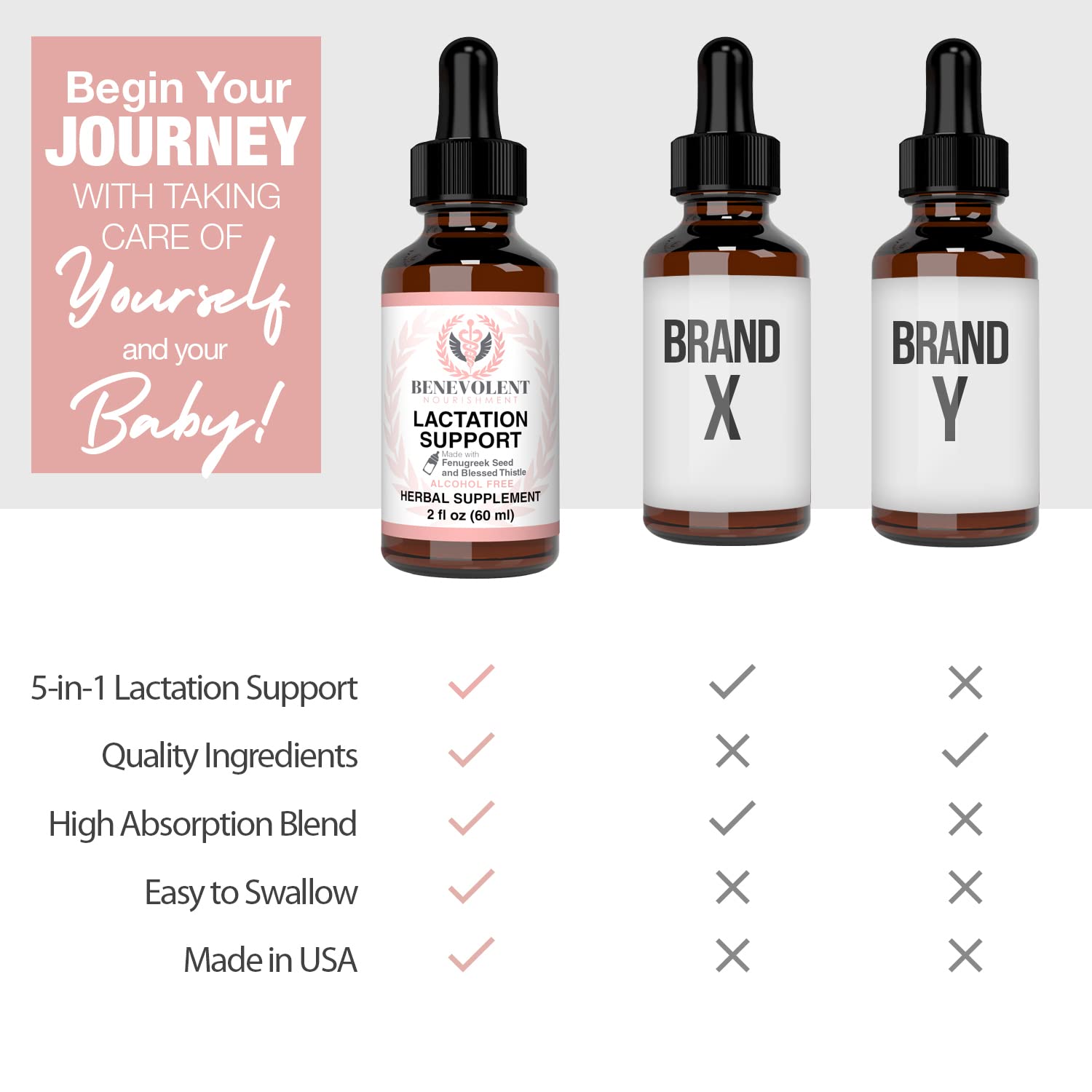 Lactation Supplement Breastfeeding Support Liquid - Breast Milk Supply Increase for Mothers, Organic Drops of Fenugreek Blessed Thistle Goats Rue Herb, 100% 2X Absorption No Alcohol or Sugar