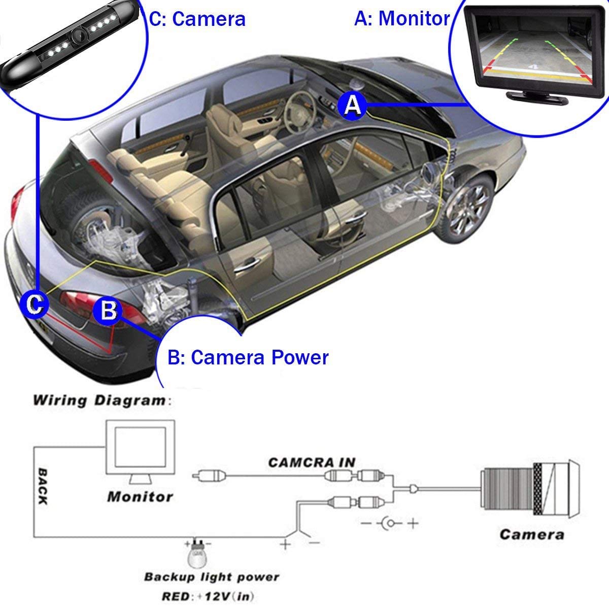 License Plate Frame Backup Camera Night Vision Car Rear View Camera 170° Viewing Angle Waterproof High Sensitive Universal 7 Bright LED Reversing Car Camera Upgrade Version