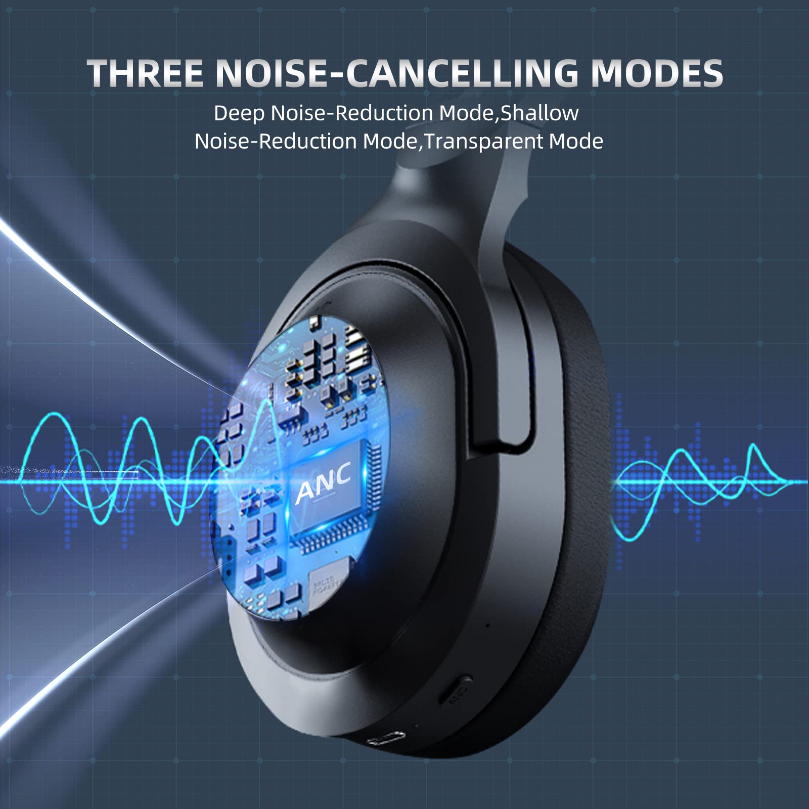 SOMIC Bluetooth Wireless Headphone with 3 Noise Cancelling Mode, Foldable Over Ear Headphones with 24Hrs Playtime, Built-in Noise Reduction Mic, Stereo Sound for Smartphone, Tablet, Laptop