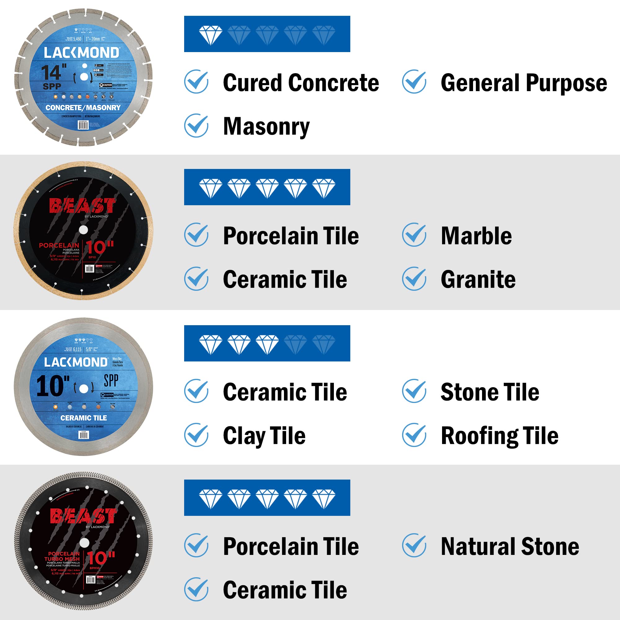Lackmond Beast Pro Porcelain Saw Blade - 10" Hard Tile Cutting Tool with Thin Kerf Cutting Edge & 5/8" Arbor - BP10