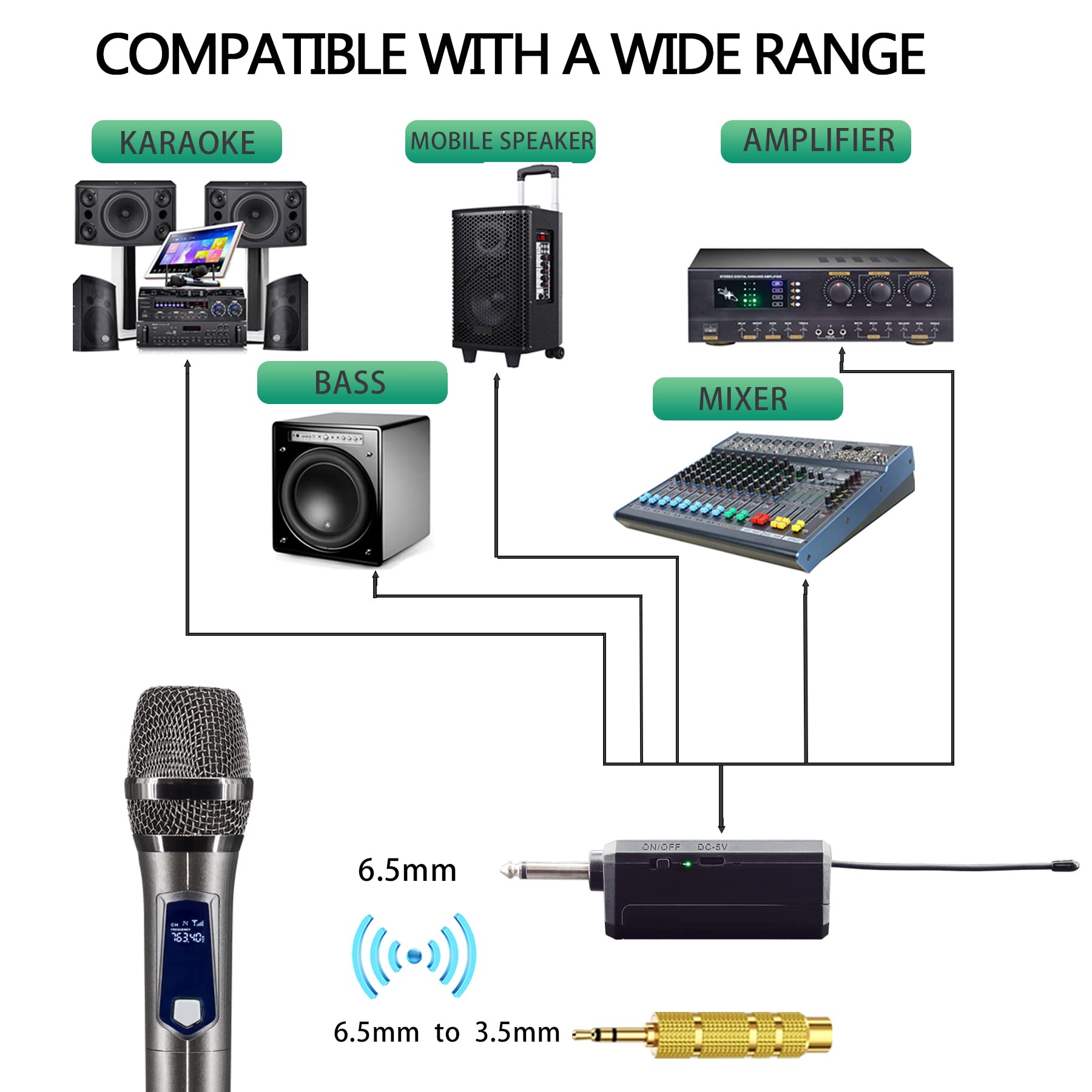 PAsucceed Wireless Microphone, Dual Handheld Wireless Dynamic Microphone System, Easy to Use for Churches, Speeches, Weddings, Party Singing, Karaoke Machines, Speakers, Amplifiers, 160 ft. Range
