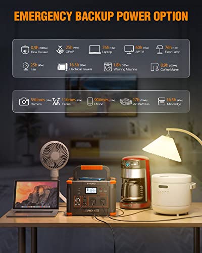 Portable Power Station 1000W, GRECELL 999Wh Solar Powered Generator with 110V AC Outlet, PD 60W Fast Charging Backup Lithium Battery Pack Power Supply for Outdoor Home Camping Travel Emergency RV Van