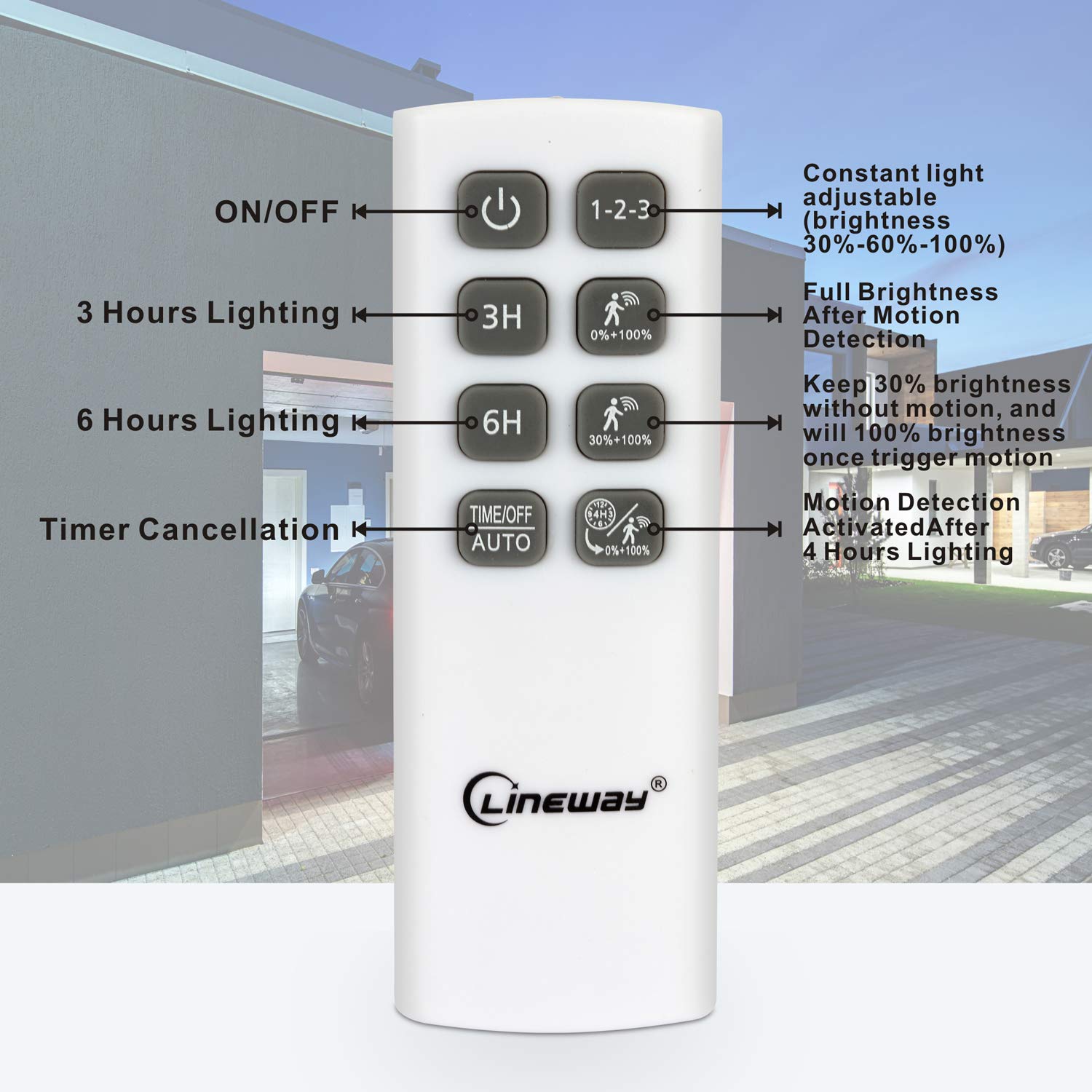 LINEWAY Solar Flood Lights Outdoor Dusk to Dawn, Remote LED Solar Security Lights 20W 1600lm 3 Modes Waterproof Ip65 Motion Sensor Solar Powered Light Auto On Light for Garden,Yard,Barn,Lawn, Pole
