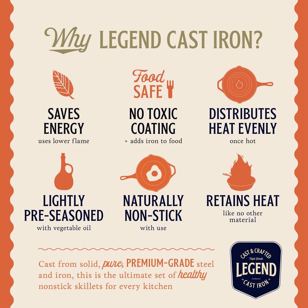 Legend Cookware Cast Iron Dutch Oven | 7qt Heavy-Duty Stock Pot for Frying, Cooking, Baking & Broiling on Induction, Electric, Gas & In Oven | Lightly Pre-Seasoned & Gets Better with Use
