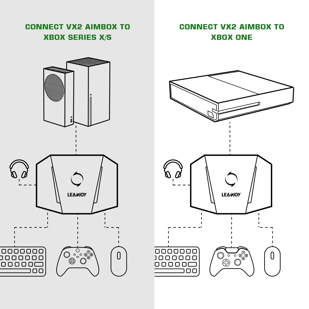 leadjoy 【2022 New Version】 VX2 AimBox Keyboard Mouse Adapter for Xbox One, Xbox Series X/S, Nintendo Switch, PS4, PS5, Game Consoles for FPS, TPS and RTS