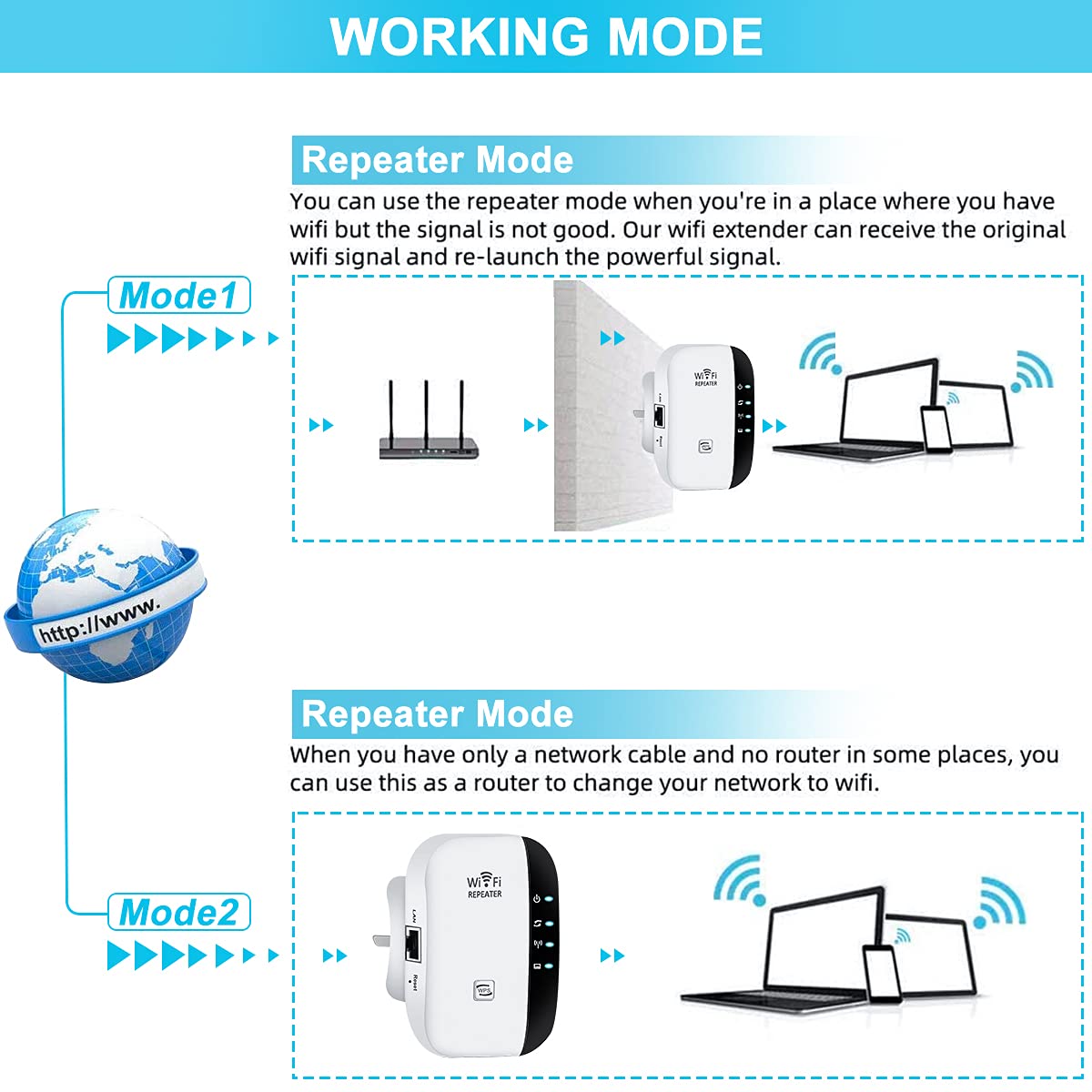 Taygate WiFi Extender, Wireless Signal Repeater Booster Up to 6000 sq.ft and 25 Devices, WiFi Range Extender, Long Range Amplifier with Ethernet Port, Access Point, 1-Tap Setup, Easy Installation