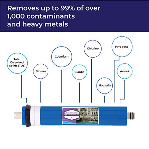 Lugano Reverse Osmosis (RO) - 150 GPD - Membrane Replacement - #1 GE NSF Membrane Roll Sheet - Fits Standard Under-The-Sink Reverse Osmosis Systems 11.75β X 1.75β