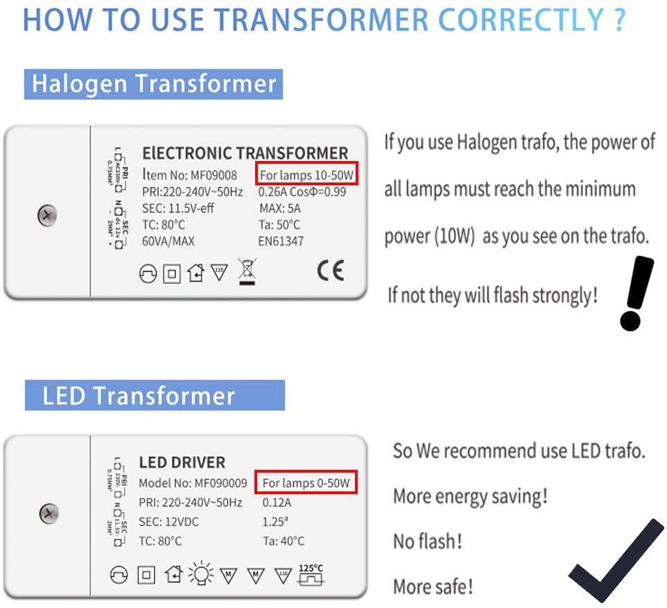 LED MR11 Light Bulbs 2W, 12V 20W Halogen Replacement, GU4 Bi-Pin Base, Daylight White 6000K (Pack of 4)